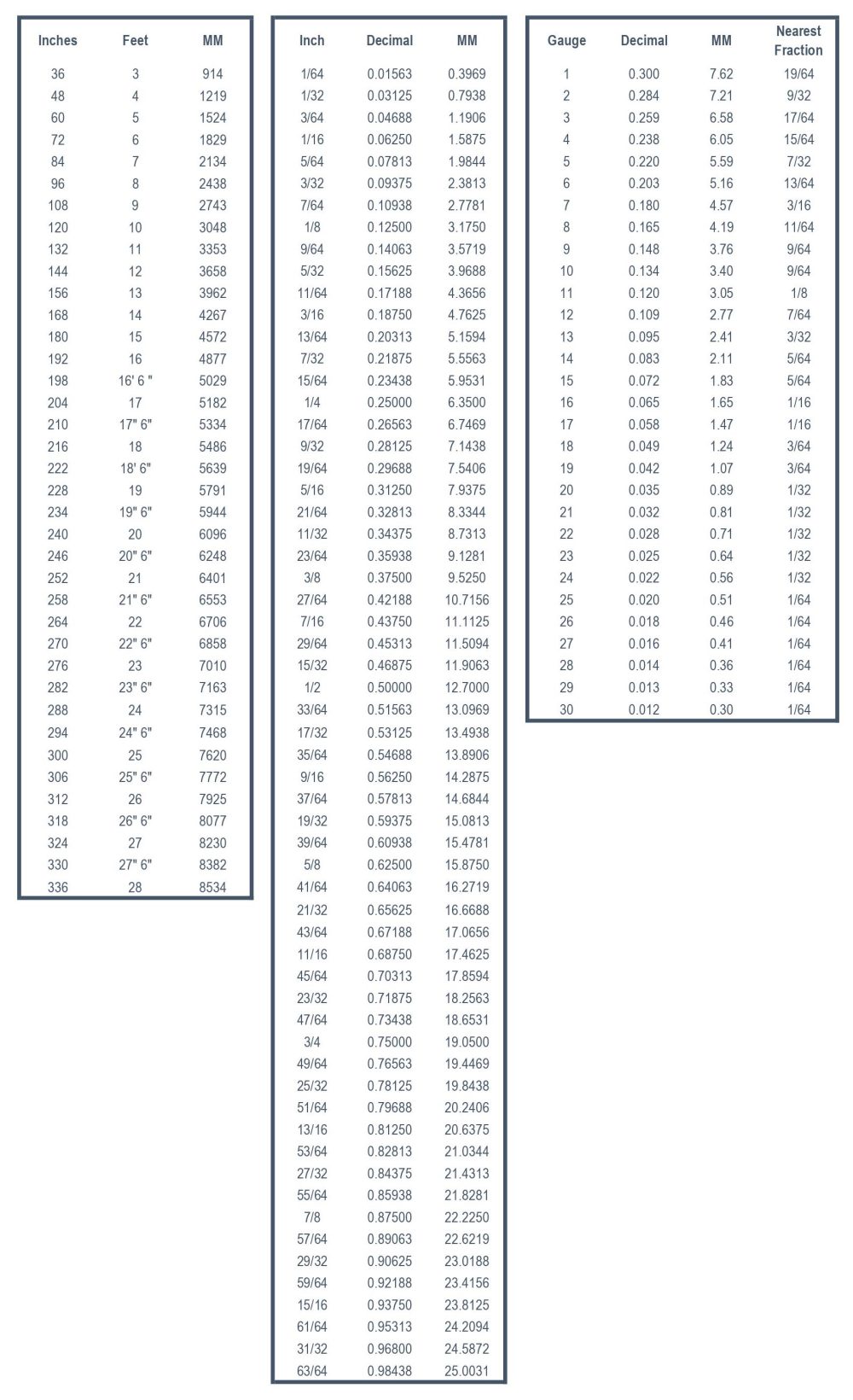 Conversion Table | Bandsaw Blades Online