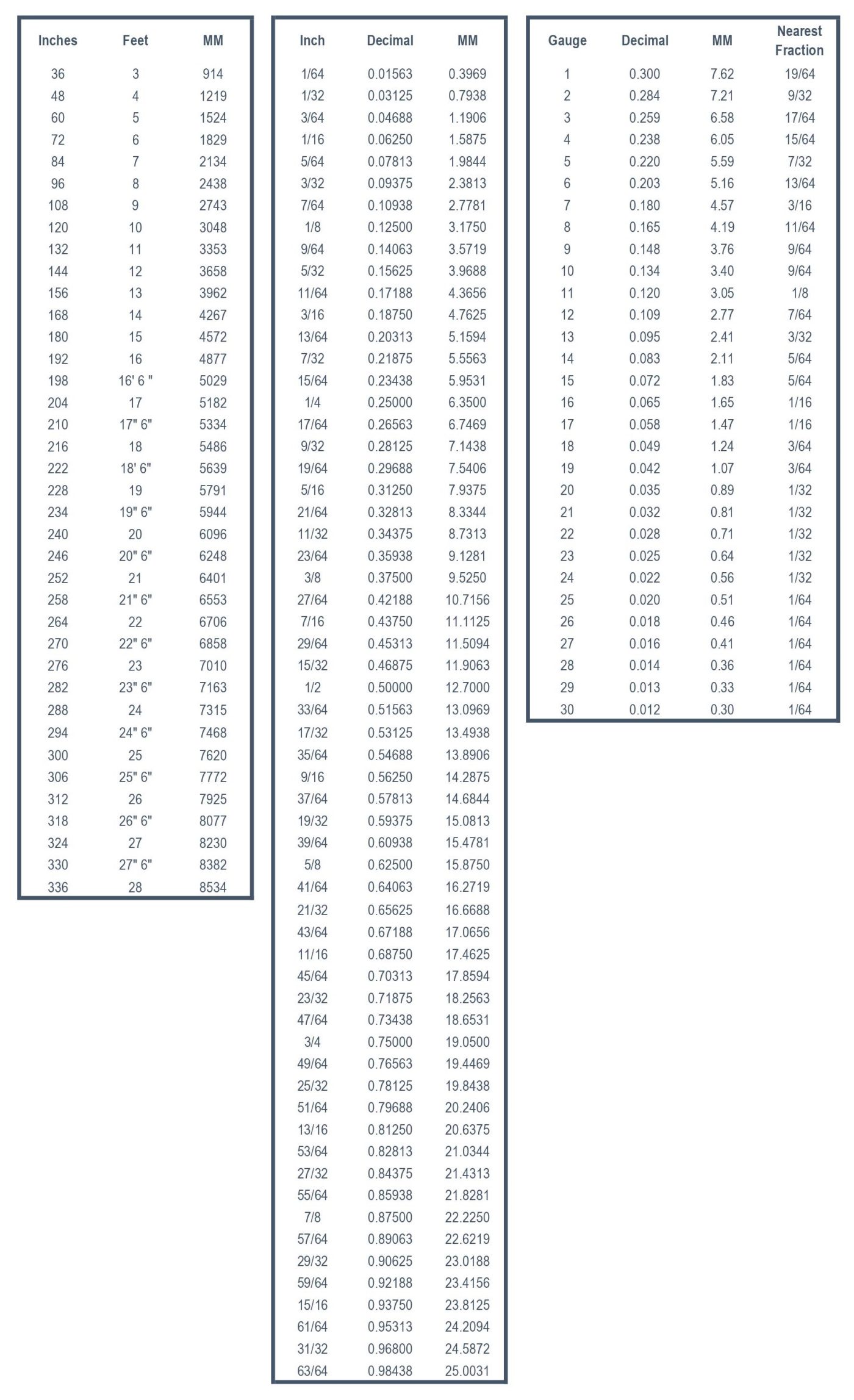 Conversion Table | Bandsaw Blades Online